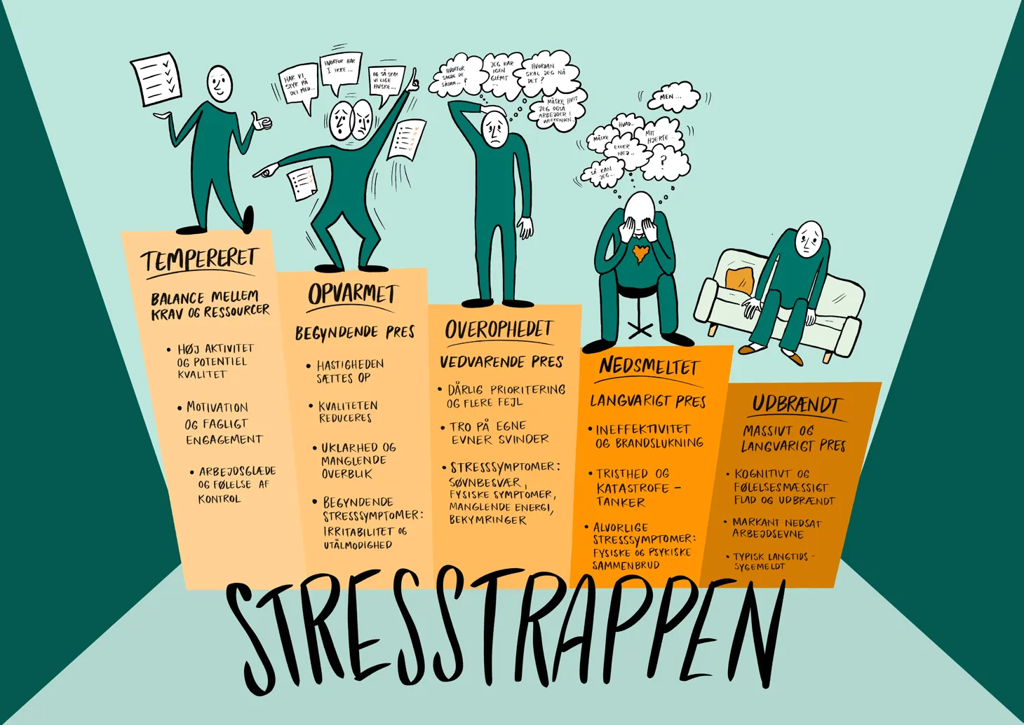 Forebyggelse af stress – værktøjer og viden til bedre trivsel